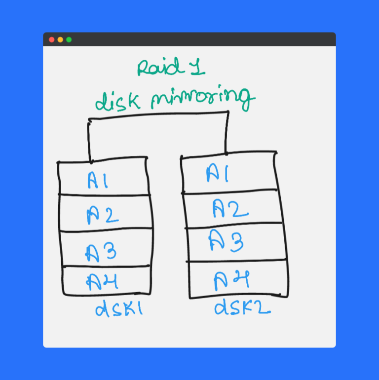 What are Raid and Their types? - CorpIT