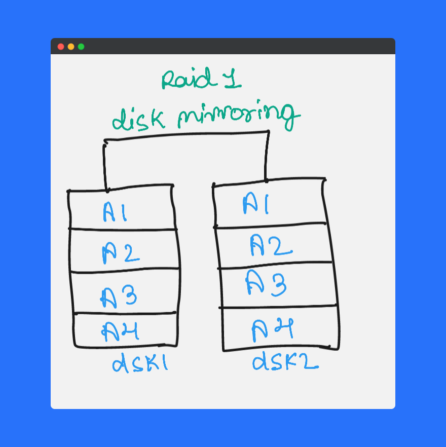 What are Raid and Their types? - CorpIT