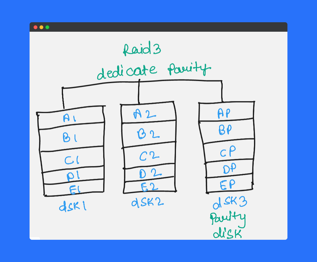 What are Raid and Their types? - CorpIT