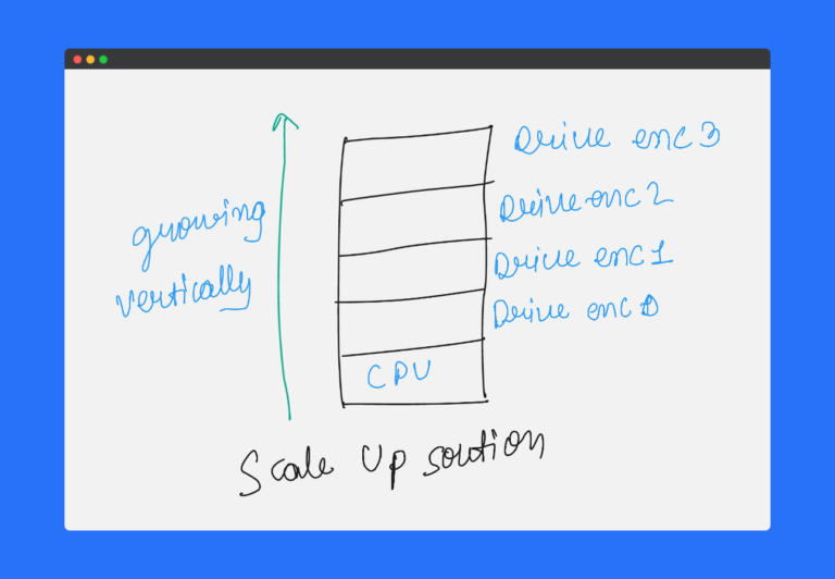Scale up and Scale out Solution? What are the difference? - CorpIT