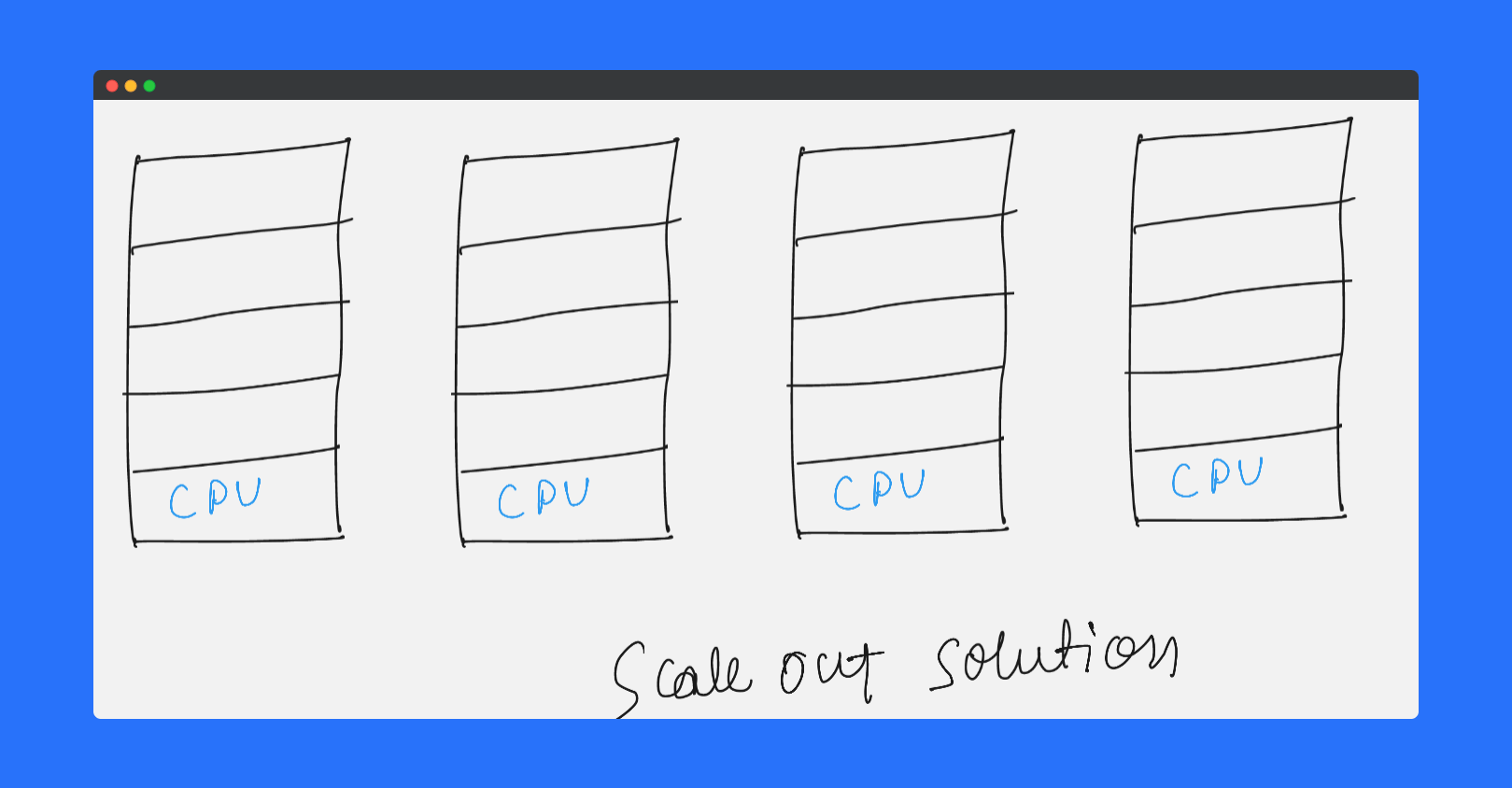 Scale up and Scale out Solution? What are the difference? - CorpIT