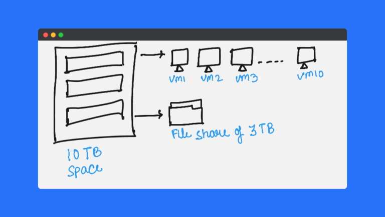 What is Storage provisioning? - CorpIT