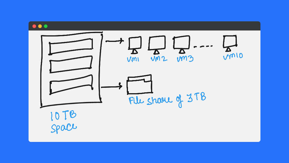 What is Storage provisioning? - CorpIT
