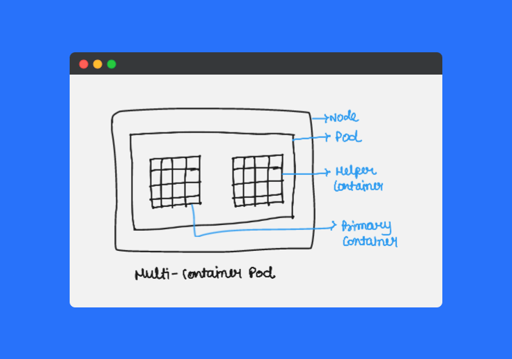 What is pod in kubernetes? - CorpIT