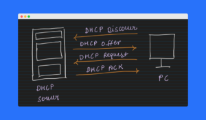 Understanding Dora Process in DHCP - CorpIT