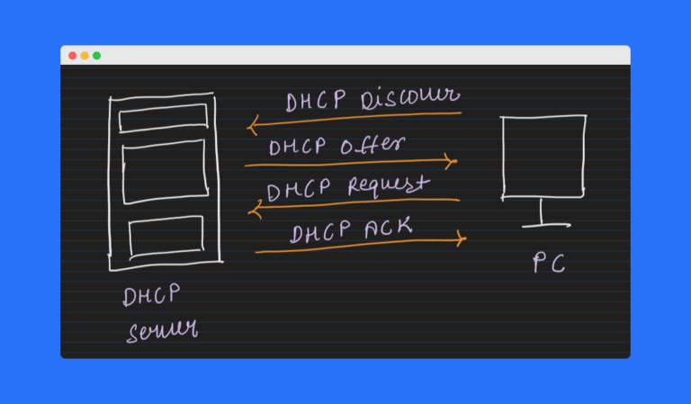 Understanding Dora Process in DHCP - CorpIT