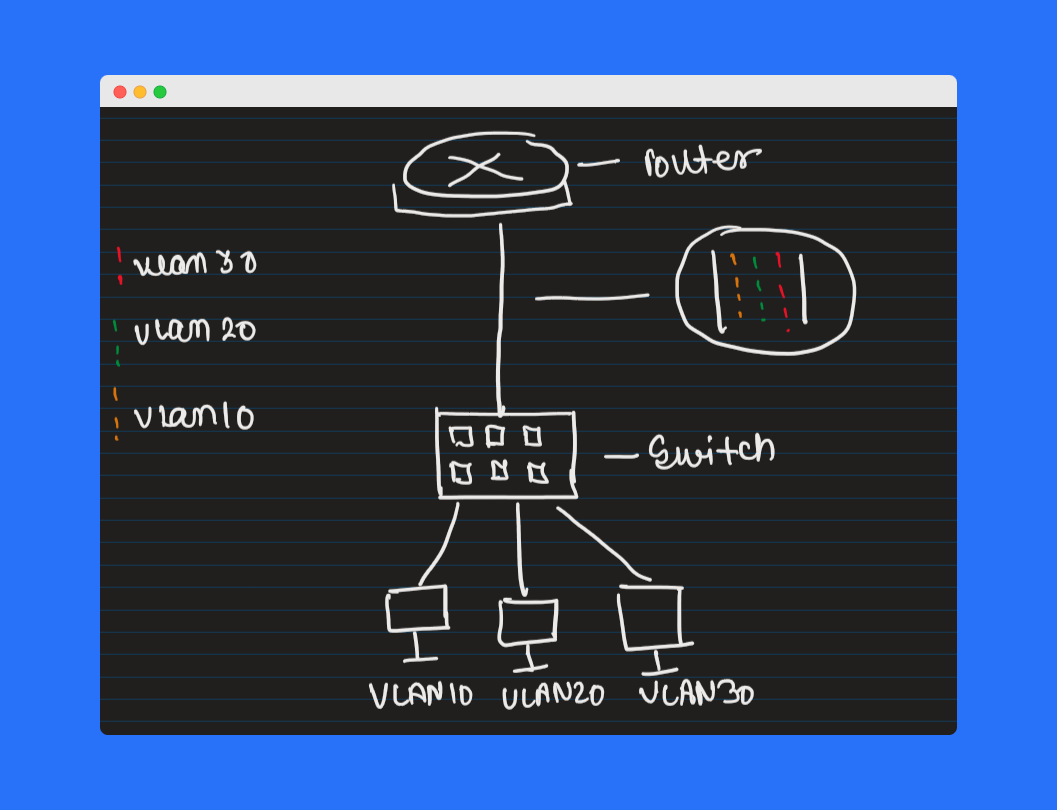 What is VLAN’s (Virtual Local Area Networks) ? - CorpIT
