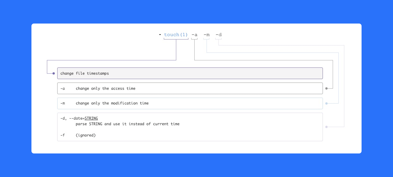 How To Edit A File Without Changing Its Timestamps In Linux - CorpIT